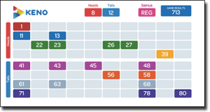 Keno in New South Wales - How to play at pubs and RSLs